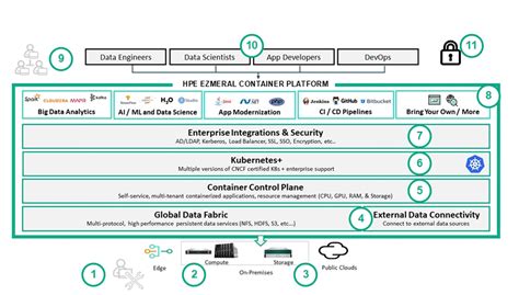 Software Components
