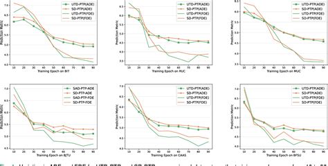 Figure 4 From Using A Diffusion Model For Pedestrian Trajectory