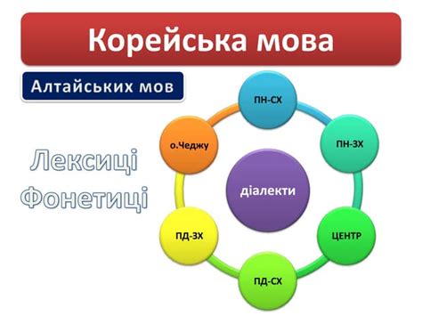 корейська мова Ppt