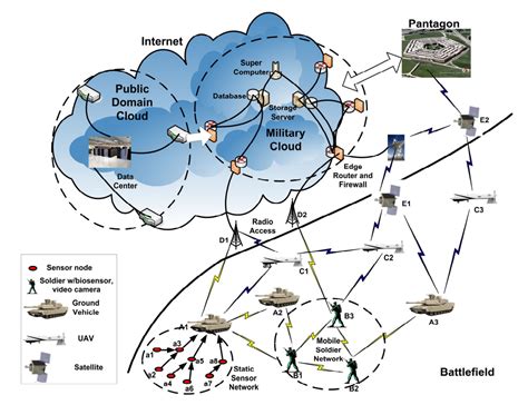 《军事大数据情报技术研究：实时战场数据分析云、高效隐私保护边缘计算框架、不确定性影响检测、多任务学习框架、大数据可视化》270页报告 专知vip