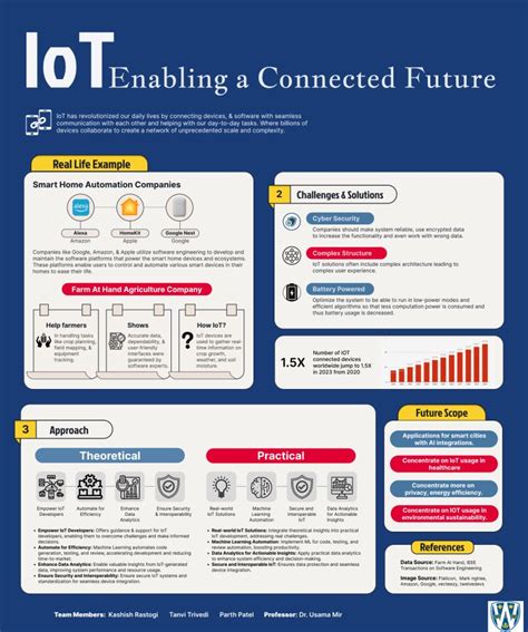 Parth Patel Posted On Linkedin