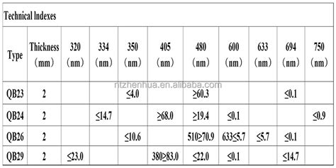 Qb29 Green Blue Glass Bandpass Filter 300 500nm Filter Lens Buy