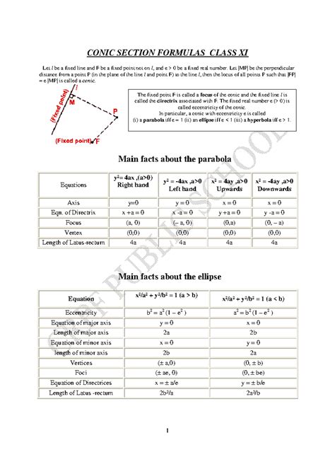Conics Assignment Class Xi 1 Conic Section Formulas Class Xi Let L Be