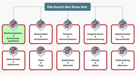 Die Kunst Des Slow Sex Durch Achtsamkeit Zur Ekstase Best Lover