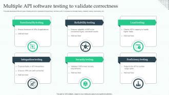 Multiple API Software Testing To Validate Correctness PPT Presentation
