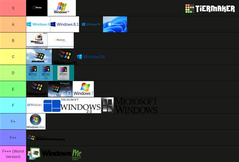 Windows Versions 1 0 To 11 With Beta Unreleased Versions Tier List Community Rankings