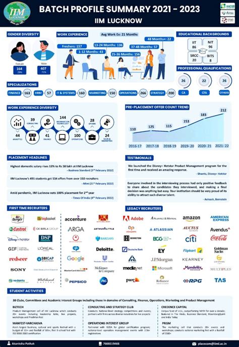 Krishna Agrawal Posted On Linkedin