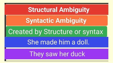 Structural Ambiguity Syntactic Ambiguity Laxman Dharmaraj