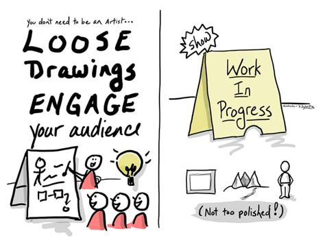 A Few Pictures About Visual Thinking Ppt