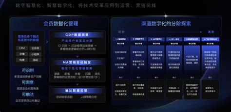 腾讯智慧零售出席2023中国国际零售创新大会 助力企业数字化转型再升级 消费日报网