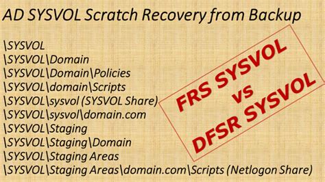 How To Restore Sysvol Folder Pridenose18