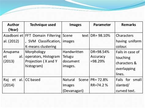 texture features based text extraction from images using dwt and k me…