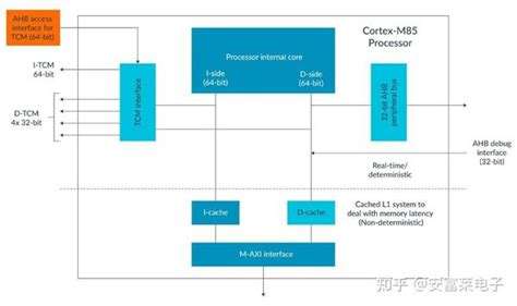 地表最强Cortex M85发布 知乎