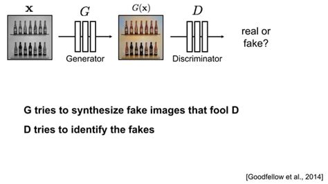Computer Vision Gans Ppt
