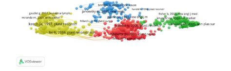 Network Visualization Map Of Co Cited References Related To Breast