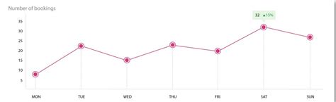 Javascript Draw Vertical Lines In Chart Stack Overflow