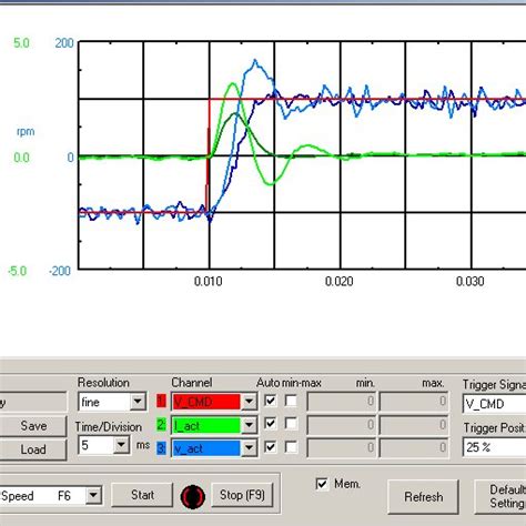 Bode Plot Of Motor Load Plant With Coupled Load 6 Black Motor Only Download Scientific
