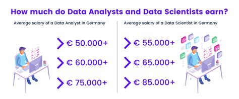 Data Analyst Gehalt Sincere Proof