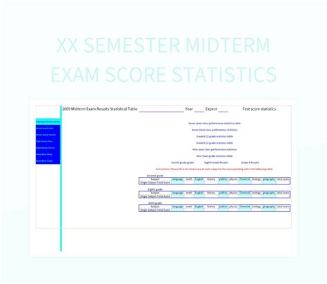 XX Semester Midterm Exam Score Statistics Excel Template And Google