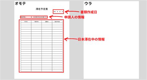 短期滞在ビザで最重要！滞在予定表の書き方を記入例と共に解説 Esta申請ならesta Application Center