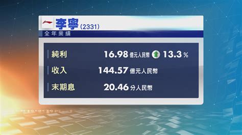李寧去年多賺一成三 Now 新聞