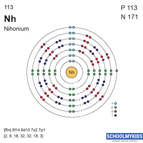 Ununhexium Electron Configuration