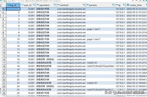 我使用Spring AOP实现了用户操作日志功能 知乎