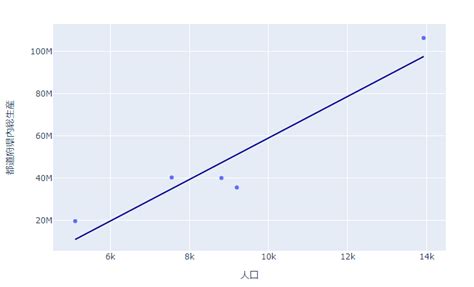 【plotly】plotlyexpressでトレンドラインを描画する｜plotly｜python｜記事｜dmyシステムandデザイン