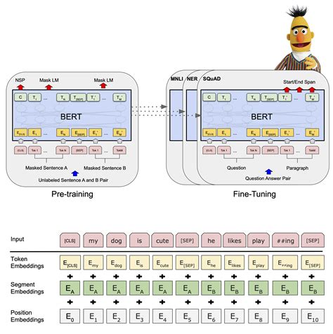 Github Sanjayreddy30 Sentiment Analysis Using Bert