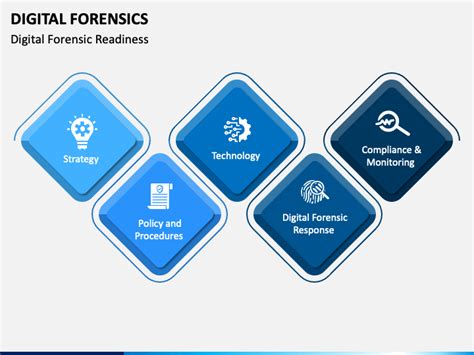 Digital Forensics PowerPoint And Google Slides Template PPT Slides