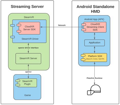 CloudXR Architecture Change Proposal CloudXR VR And AR Streaming NVIDIA Developer Forums