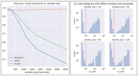Picking Parameters Download Scientific Diagram