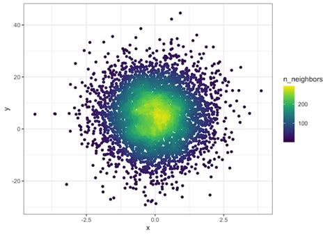 Plot Us Population Density On Map Python Issedp
