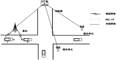 A Method For Software Defined Vehicle Network Computing Task Migration And Scheduling Eureka