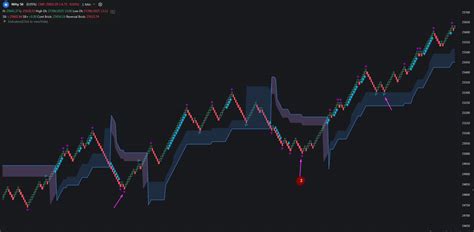 Pullback P And Star In Dsmart Pnf Indicator Definedge Forum