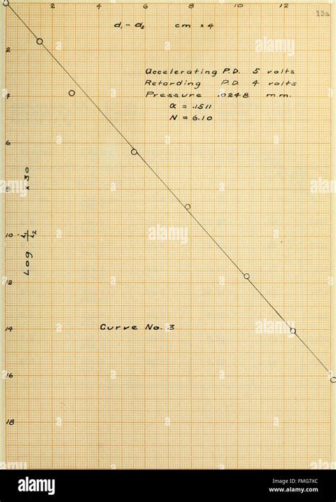 This 1918 Study Examines The Behavior Of Slow Moving Electrons