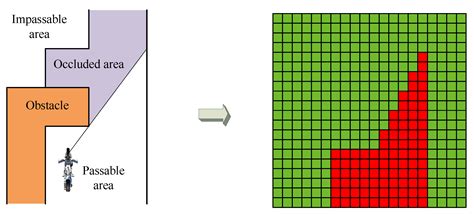 Reinforcement Learning Based Control Of Single Track Two Wheeled Robots In Narrow Terrain