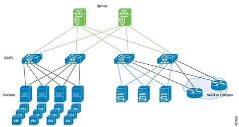 Cisco Catalyst 9800 Series Wireless Controller Software Configuration Guide Cisco Ios Xe 17 16