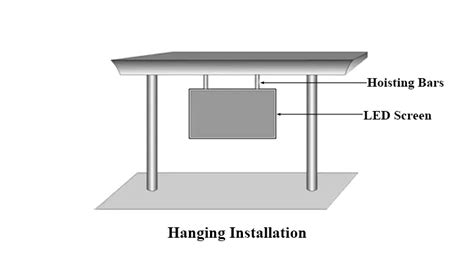 Installation Method Of Led Display Screen Muenled