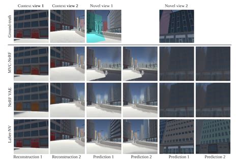 Deepmind Released Laser A Novel 3d Generative Model Mlwires