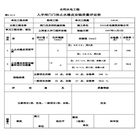 表2 11 2 人字闸门门体止水橡皮安装质量评定表例表 xls 工程项目管理资料 土木在线