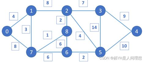 Matlab——图论合集matlab图论 Csdn博客