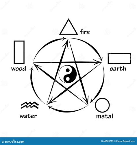 Shui Del Feng De Cinco Elementos Ilustración Del Vector Ilustración