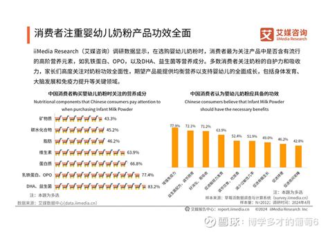 2024年中国婴幼儿全面营养奶粉消费需求报告 2024年中国婴幼儿全面营养奶粉消费需求报告大纲目录1中国婴幼儿全面营养奶粉行业发展背景及