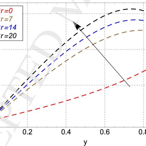Classical Fractional And Fractal Fractional Derivatives In Comparison Download Scientific