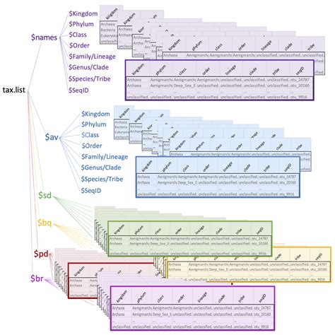GitHub Rrohwer Limony Lake Itag Measurements Over Nineteen Years