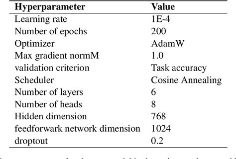 figure 1 from transformer based causal language models perform