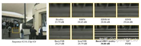 basicvsr mmediting 让你离 ntire 冠军只有一步之遥 知乎