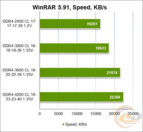 Обзор комплекта оперативной памяти Ddr4 3600 Kingston Fury Beast Rgb
