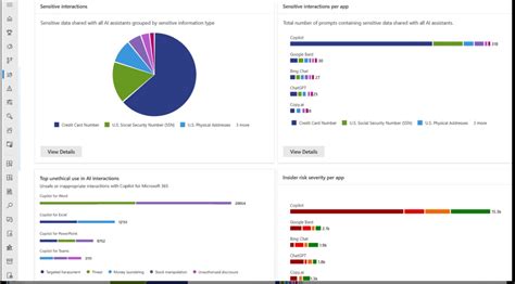 Monitoring Ai With Purview It Sam